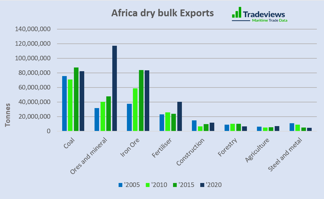 African Trade - A Slow Burner - Tradeviews