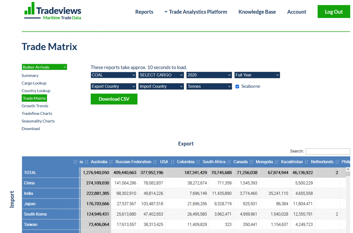 Knowledgebase Archives - Tradeviews