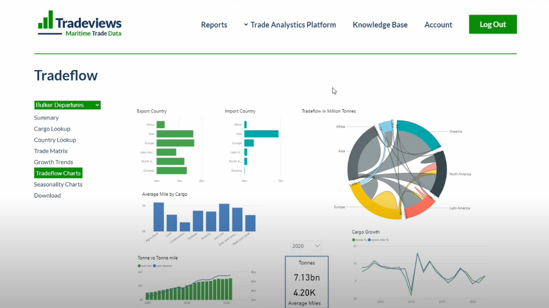 Blip, Blip, Blob – Chinese AIS Receivers Switched Off - Tradeviews