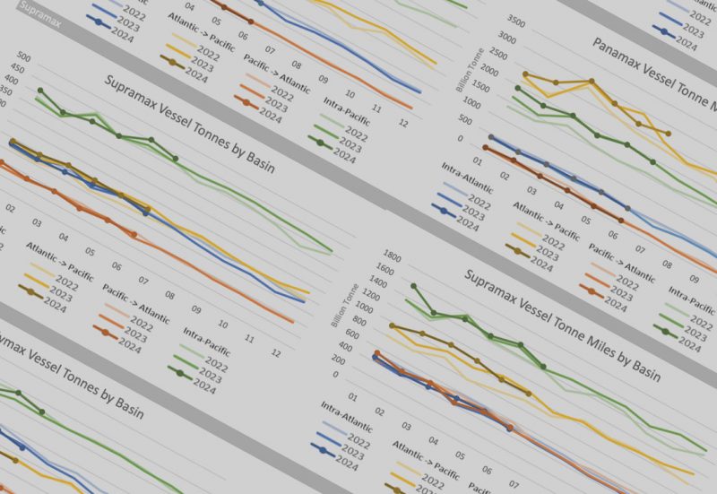 Tradeviews - Commodity Trade Flow Data